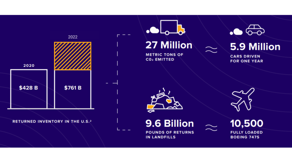 Loop Returns vs. EcoReturns -Comparing Returns Solution