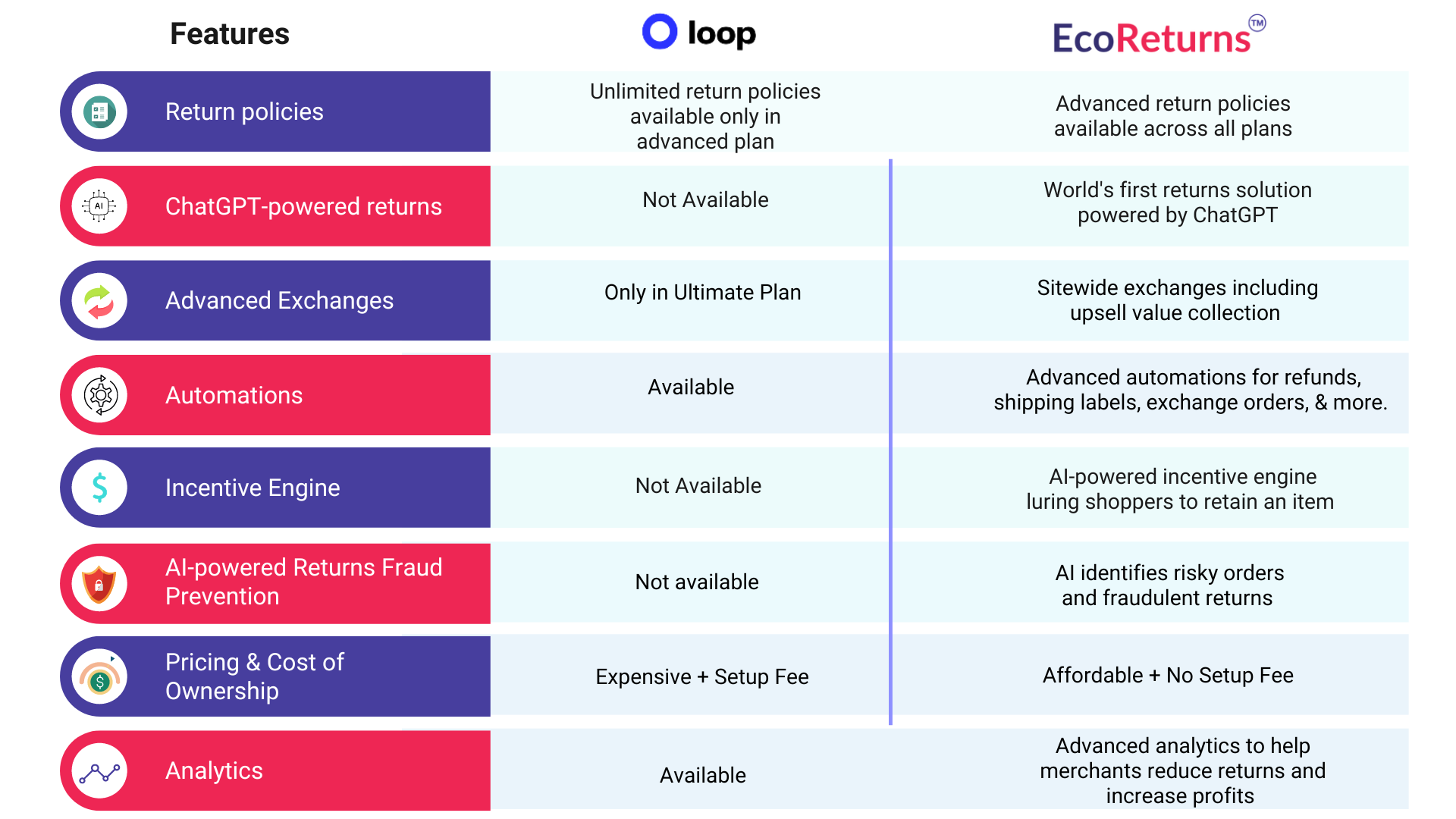 EcoReturns vs Loop Returns: Which is the best returns software?