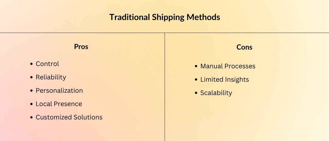 Shipping Apps vs. Traditional Shipping Methods: Unveiling the Pros and Cons