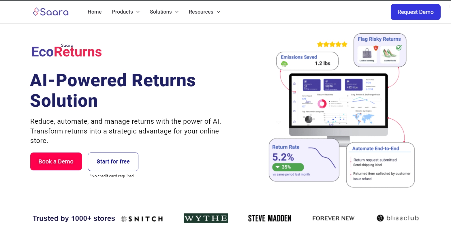 Ecommerce Returns: Strategies for Revenue Boost 2024